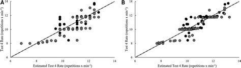 Frontiers The Influence Of Sex Division Experience And Pacing Strategy On Performance In The