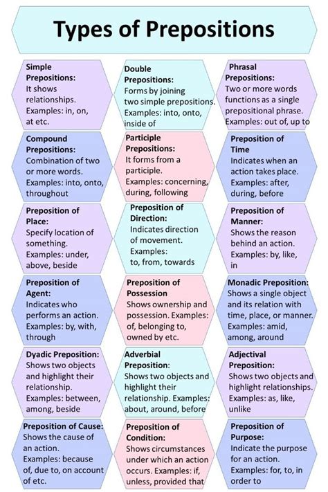 Types Of Preposition Definition And Examples