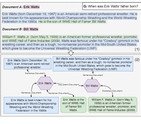 Figure 1 From Identifying Supporting Facts For Multi Hop Question