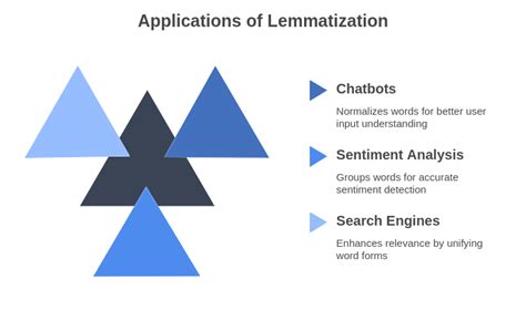 What Is Lemmatization In Nlp