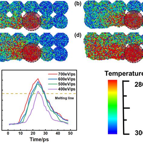 Morphology Of The Melt Pool At Different Laser Powers Color Download Scientific Diagram