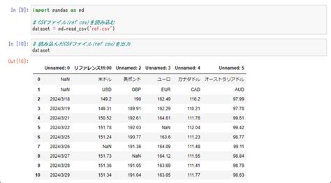 Pandasを利用してCSVファイルを読み込み欠損値補充をしてみたITエンジニアとして経験学習したこと