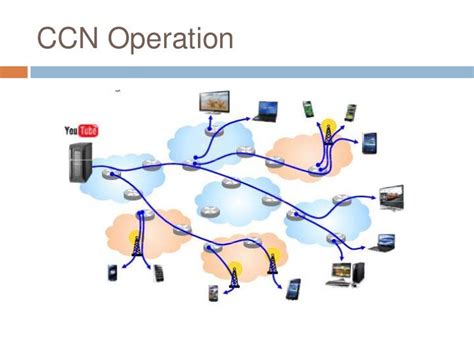 content centric networking