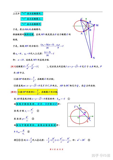 高中数学：23个圆锥曲线经典题型，历年高频考点，题型里全都体现 知乎