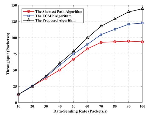 Graphsage Based Multi Path Reliable Routing Algorithm For Wireless Mesh Networks