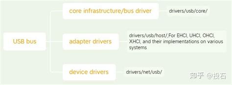 Linux 设备与驱动模型 知乎