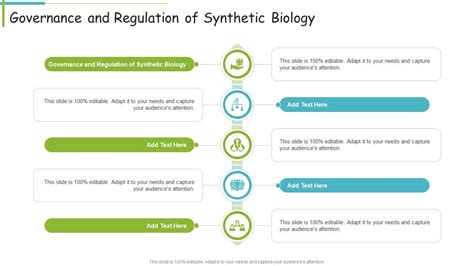 Governance And Regulation Of Synthetic Biology In Powerpoint And Google Slides Cpp PPT Example