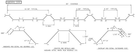 R Panel Detailed Drawing
