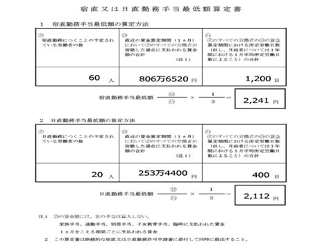 断続的な宿直又は日直勤務許可申請書の書き方記入例許可基準や添付書類なども解説
