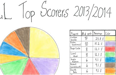 Examples Pie Chart Project