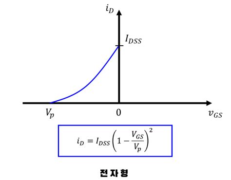 Jfet Junction Fet 전자형
