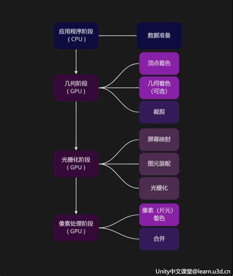 Unity官方免费入门课程学习记录unity中文课堂 Csdn博客 Unity官方免费入门课程学习记录unity中文课堂 Csdn博客