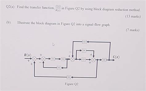 solved cs q2 a find the transfer function in figure q2 by