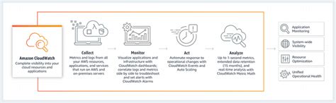 Serverless Series Golang Bài 10 Debugging Monitoring Tracing