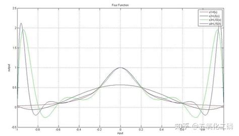 数学建模 预测方法 插值与拟合 知乎 数学建模 预测方法 插值与拟合 知乎