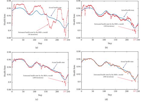 figure 1 from optimal maintenance decision method for a sensor network