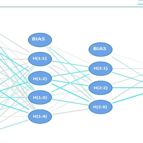 Neural Network Layout Of Mlp Network Download Scientific Diagram Neural Network Layout Of Mlp Network Download Scientific Diagram