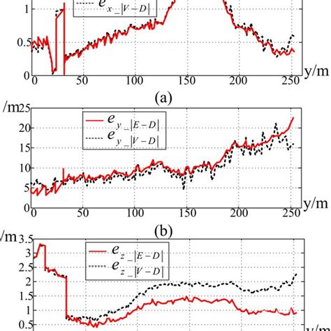 3d Flight Path Results Including The Visual Guidance Result Ekf Based