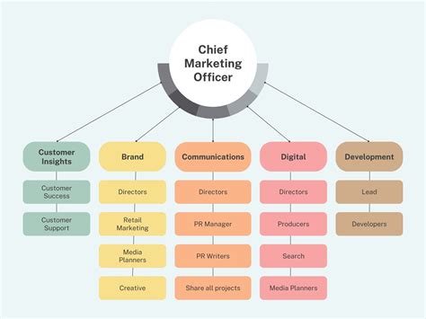 Template Of Charts And Diagrams Free Circular Layered Diagra