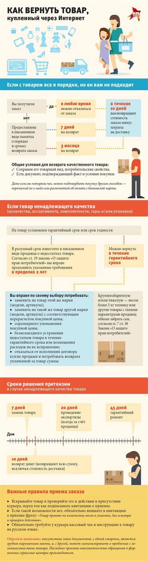 Возврат Вещи Купленной В Интернет Магазине — Всё о покупках