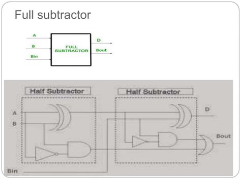 Unit 4 Combinational Circuit Pptx Programming Languages Computing