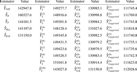 Mses Using Population Ii Situation I Download Scientific Diagram