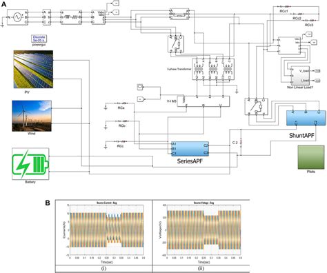Frontiers Enhancing Power Quality In Grid Connected Hybrid Renewable Energy Systems Using Upqc