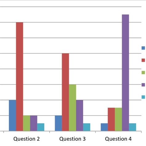 Questions Regarding The Mathematics Curriculum And The Implementation