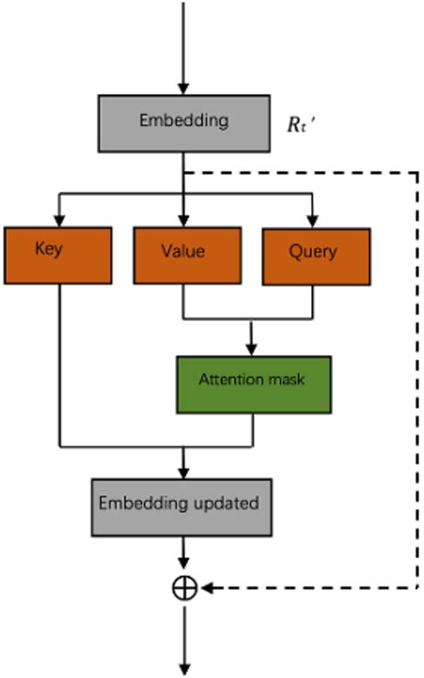 Multi Modal Affine Fusion Network For Social Media Rumor Detection Peerj
