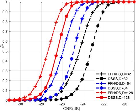 figure 1 from a novel differential coherent ffh ds acquisition strategy
