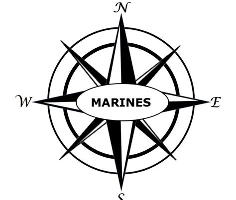 Compass Points Next Orders