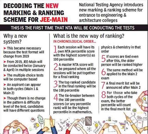 JEE Main 2023 Rank Prediction Jee Main Marks Vs Rank