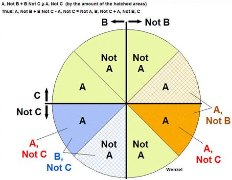Bells Inequality A Graphical Proof