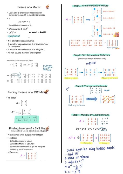 complete short notes wix1001 wix 1001 computing mathematics i um