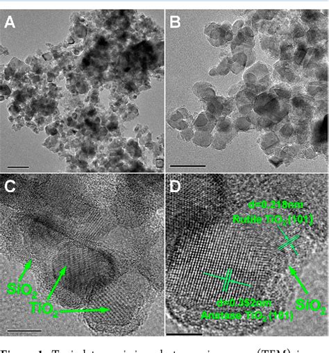 Figure 1 From Origin Of Enhancing The Photocatalytic Performance Of Tio2 For Artificial