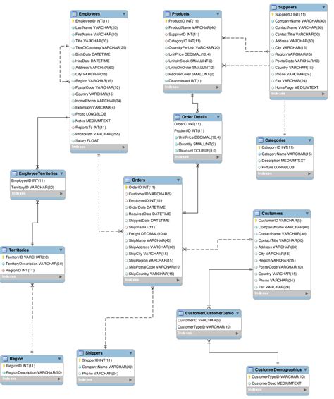 Introducing The Newest Rdbms To Neo4j Etl Tool