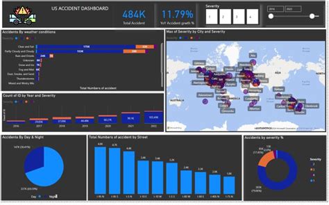 Samiksha Dhuri On Linkedin Powerbi Dataanalytics Roadsafety
