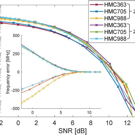 Relative Systematic Frequency Error Resulting From Laser Phase Noise Download Scientific Diagram