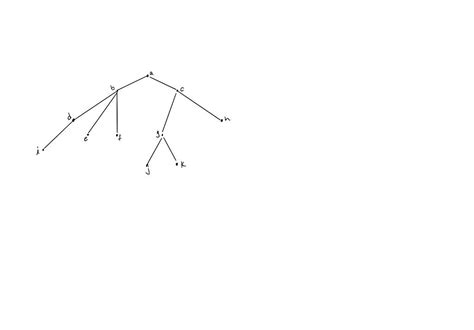 Solved 1 Obtain The Preorder Inorder And Postorder