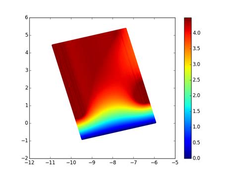 Image Processing Finding Edge From 2d Points Python Stack Overflow
