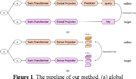 Figure 1 From Dense Contrastive Learning Based Object Detection For