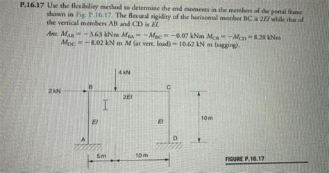 Solved 16 17 Use The Flexibility Method To Determine The End