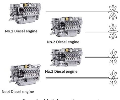 Figure 1 From A Modeling And Calculating Method For Mission Reliability