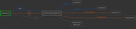 Vulnx V20 An Intelligent Bot Auto Shell Injector That Detect