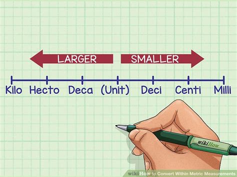3 Ways To Convert Within Metric Measurements WikiHow