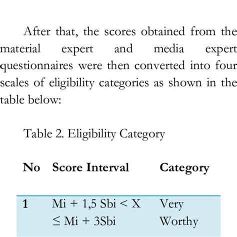 Interpretation Of Eligibility Score Download Scientific Diagram