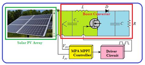 marine predator algorithm mpa based mppt technique for solar pv