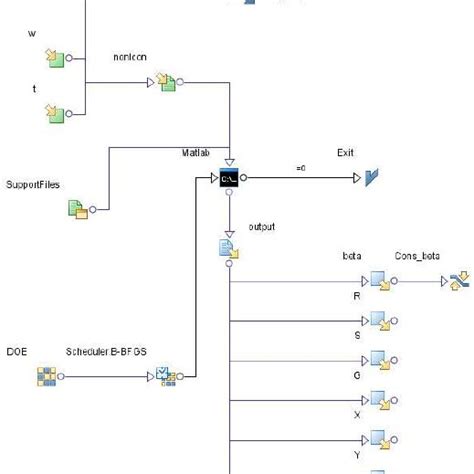 Modefrontier Workflow For Reliability Based Aeroelastic Design Download Scientific Diagram