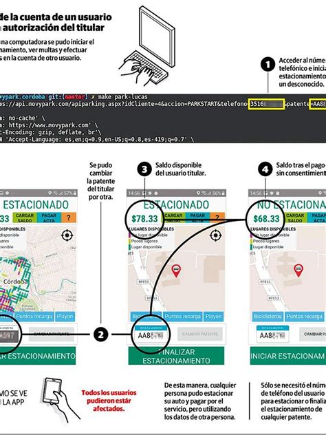 Una Falla En Una App De Estacionamiento Medido Expuso Los Datos De Miles De Usuarios Infobae