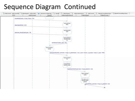 PPT IBM Rhapsody Simulation Of Distributed PACS And DIR Systems PowerPoint Presentation ID